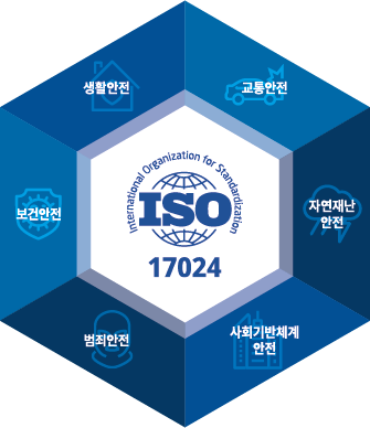 ISO 45001 안전 및 보건 경영시스템 + ISO 17024 재난예방안전관리사 자연재해 패키지 교육 - 올패스국제교육원